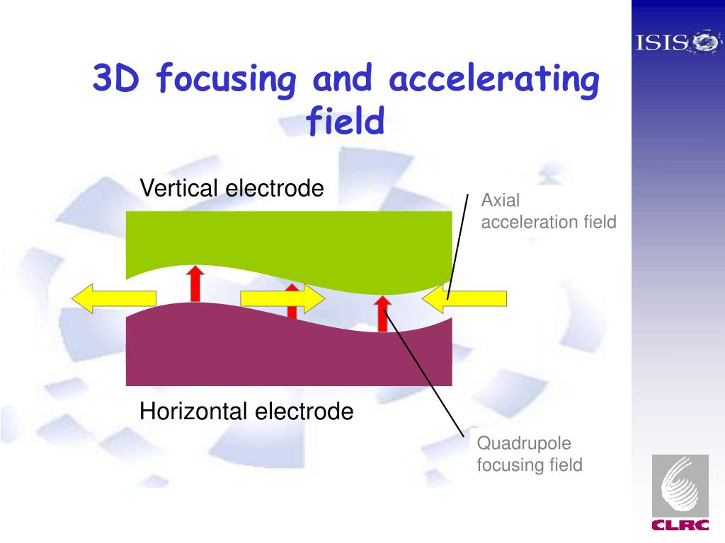 PPT - RFQ Posters at EPAC2002, Paris PowerPoint Presentation, free ...