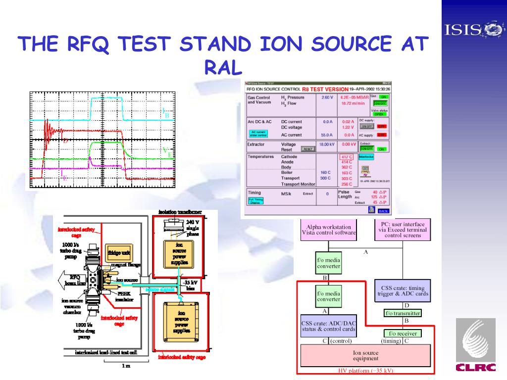 PPT - RFQ Posters at EPAC2002, Paris PowerPoint Presentation, free ...