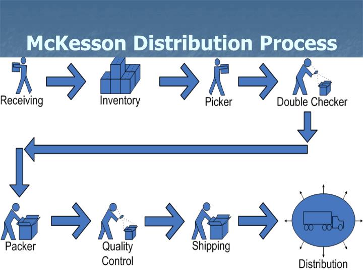 PPT - Order PowerPoint Presentation - ID:3363501