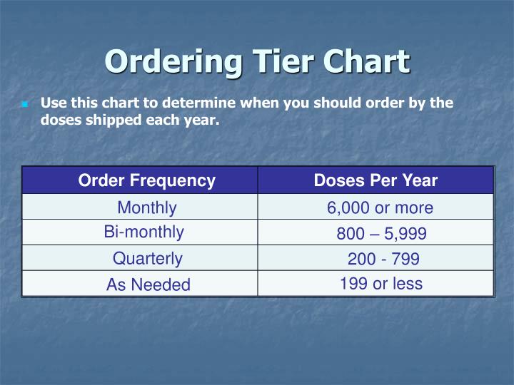 PPT - Order PowerPoint Presentation - ID:3363501