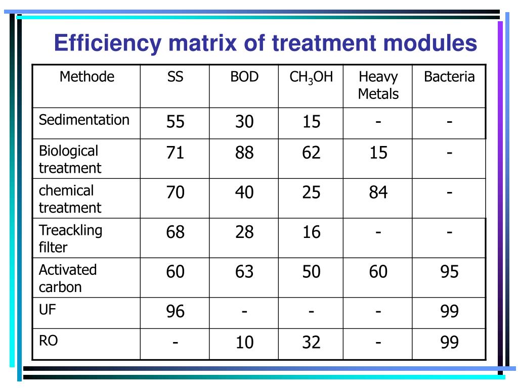 PPT - M.Sc. Urszula Gabriel Institute of Chemical Engineering and ...