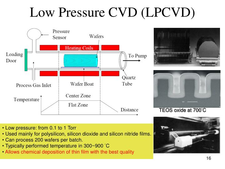 PPT - IC 製程簡介與生物晶片 PowerPoint Presentation - ID:3363559
