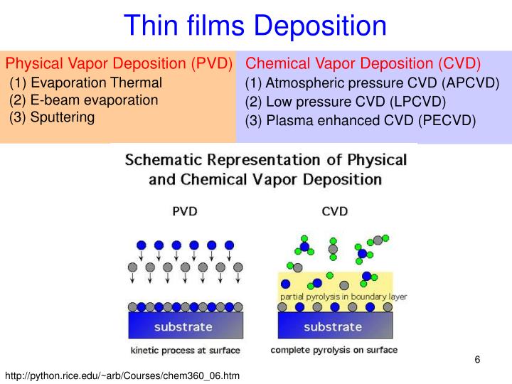 PPT - IC 製程簡介與生物晶片 PowerPoint Presentation - ID:3363559