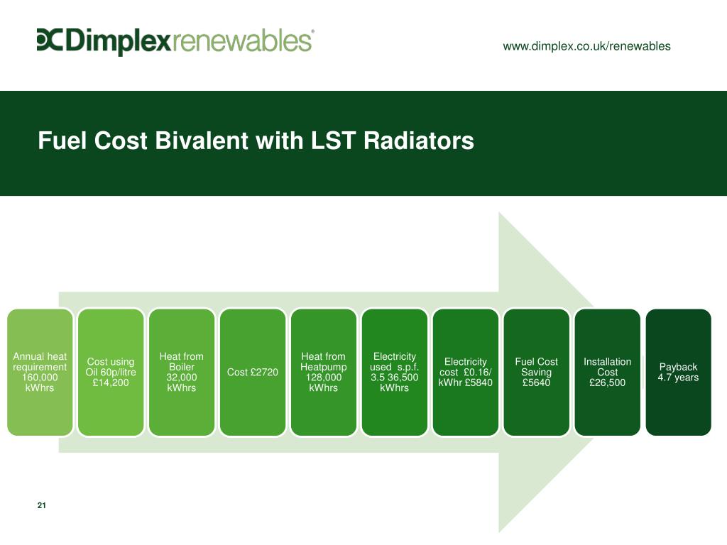 PPT - Heat Pumps for Care Homes PowerPoint Presentation, free download ...