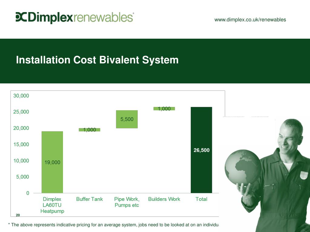 PPT - Heat Pumps for Care Homes PowerPoint Presentation, free download ...