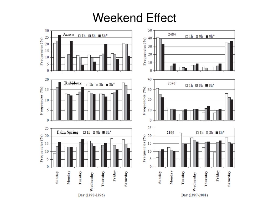 PPT - Air Quality and Transport S tudy of the Los Angeles Basin ...