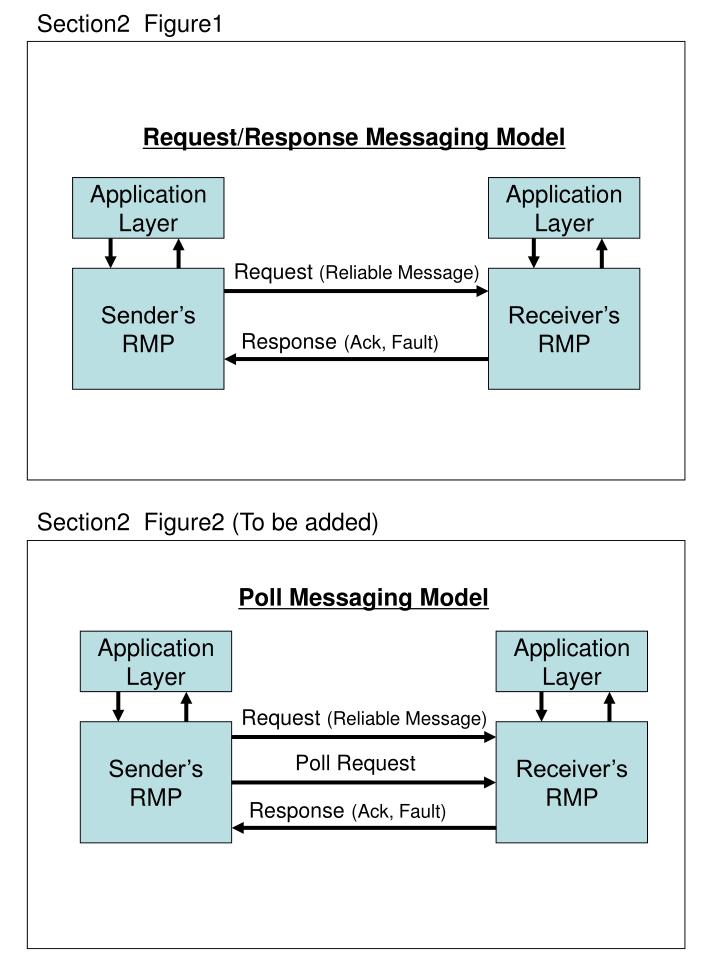 PPT - Sender’s RMP PowerPoint Presentation, free download - ID:3363887