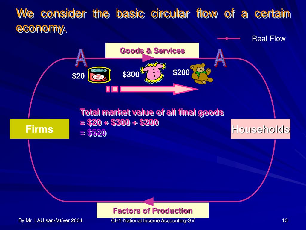 PPT - CH1-National Income Accounting PowerPoint Presentation, free ...