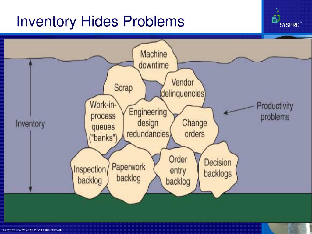 PPT - SYSPRO Inventory Workshop PNG - Lae International Hotel ...