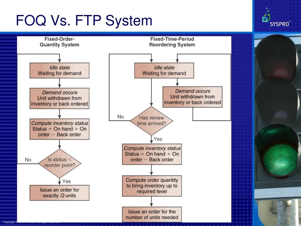 PPT - SYSPRO Inventory Workshop PNG - Lae International Hotel ...