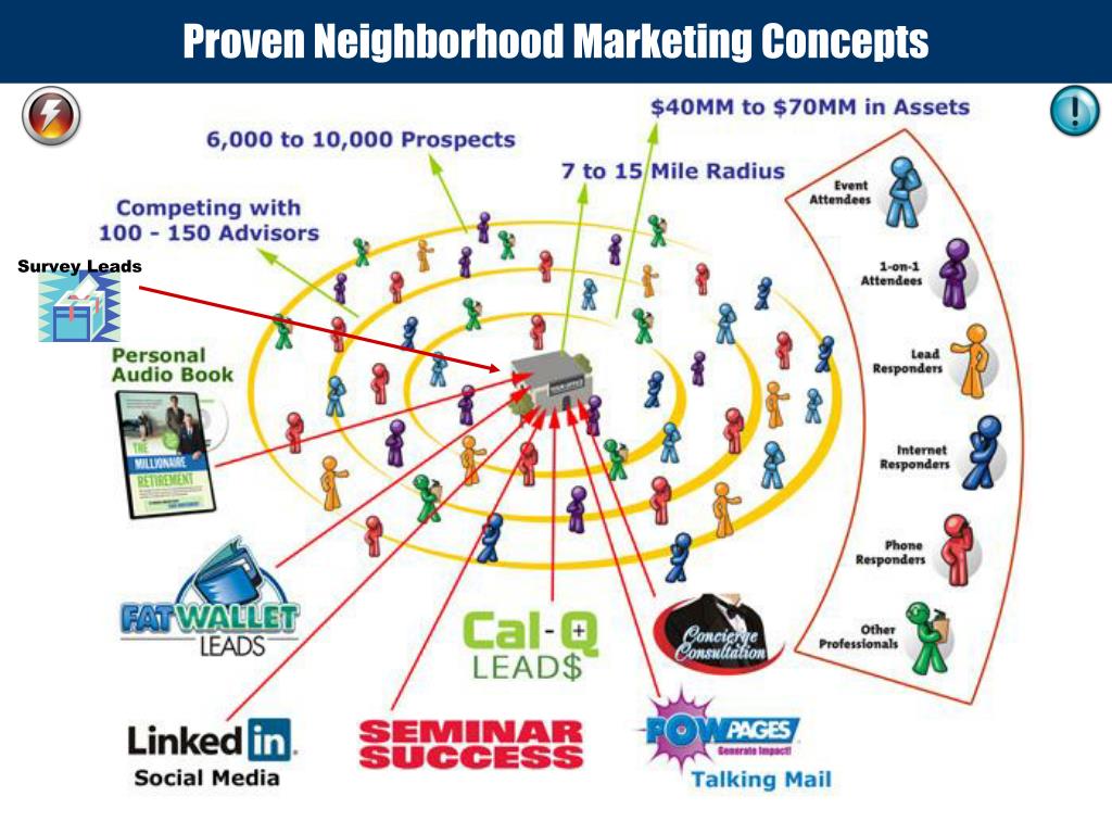 PPT - Presents Neighborhood Marketing PowerPoint Presentation, free ...