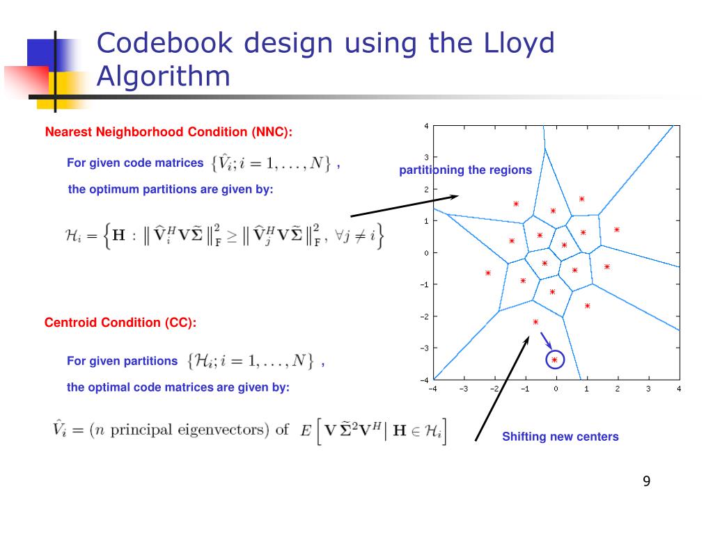 PPT - Bhaskar D. Rao ARO MURI Annual Review July. 28th, 2005 PowerPoint Presentation - ID:3364203
