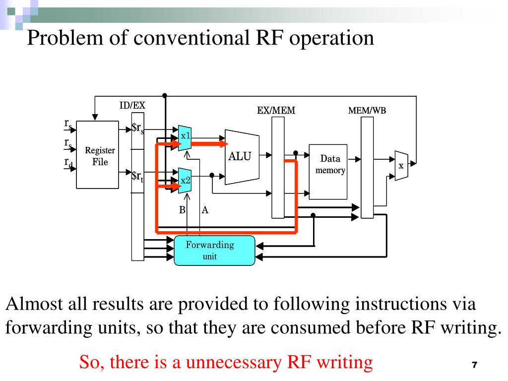 PPT - REGISTER FILE ACCESS REDUCTION BY DATA REUSE PowerPoint ...