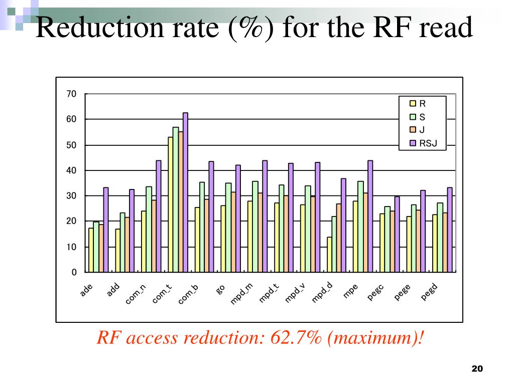 PPT - REGISTER FILE ACCESS REDUCTION BY DATA REUSE PowerPoint ...