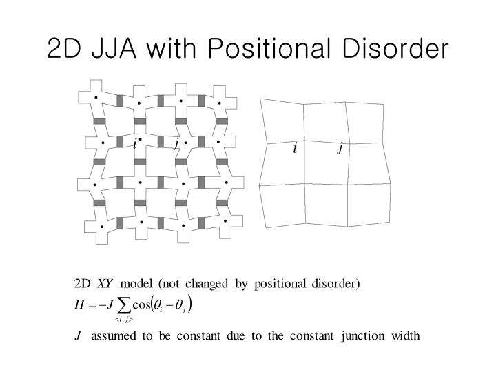 PPT - Phase Transitions in Positionally Disordered Josephson Junction ...
