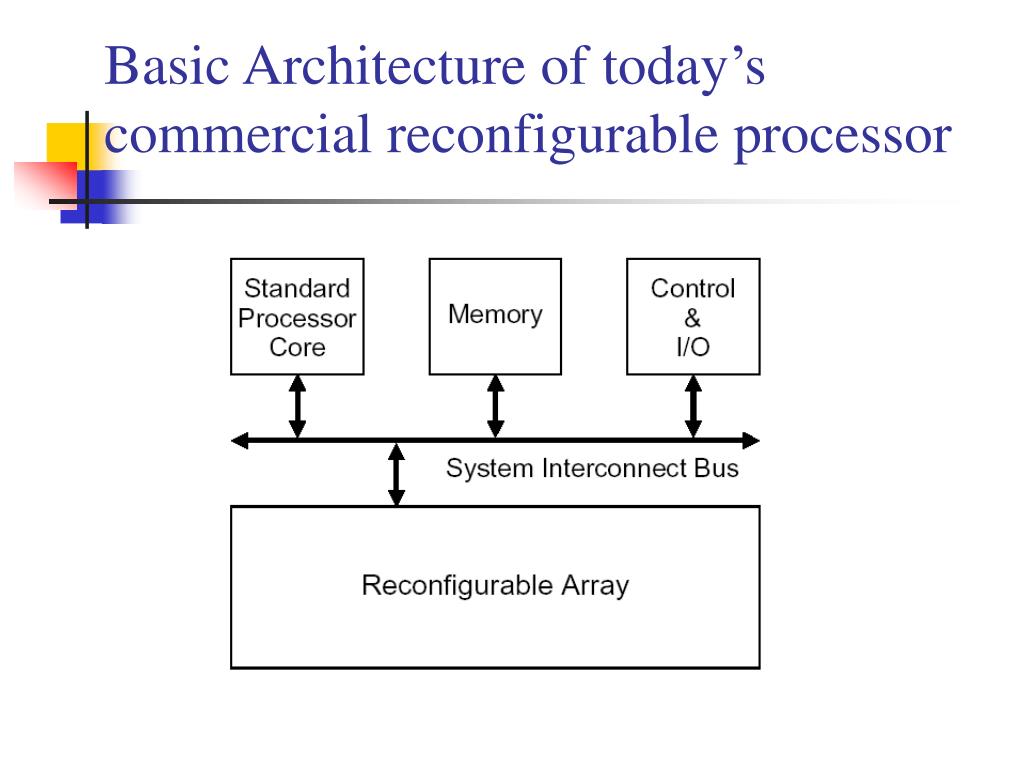 Ppt Reconfigurable Computing Systems An Overview Powerpoint Presentation Id3364594