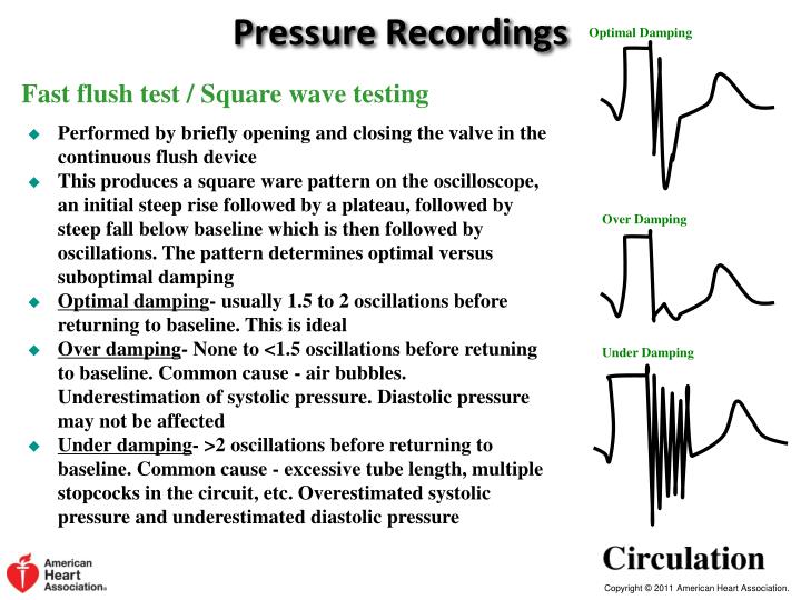 PPT - Right Heart Catheterization PowerPoint Presentation - ID:3364690
