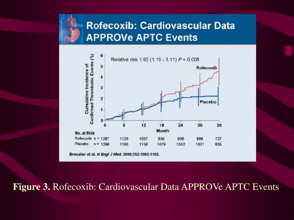 PPT - Nesteroidiniai vaistai nuo uždegimo ir analgetikai PowerPoint ...