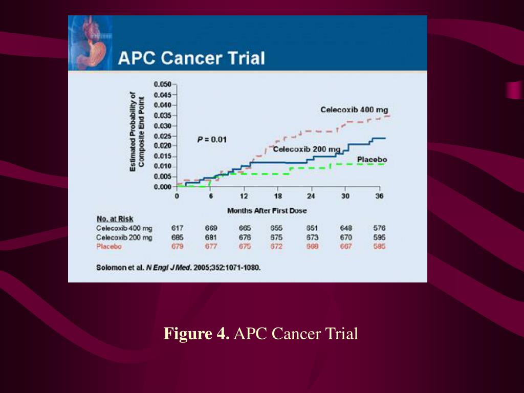PPT - Nesteroidiniai vaistai nuo uždegimo ir analgetikai PowerPoint ...