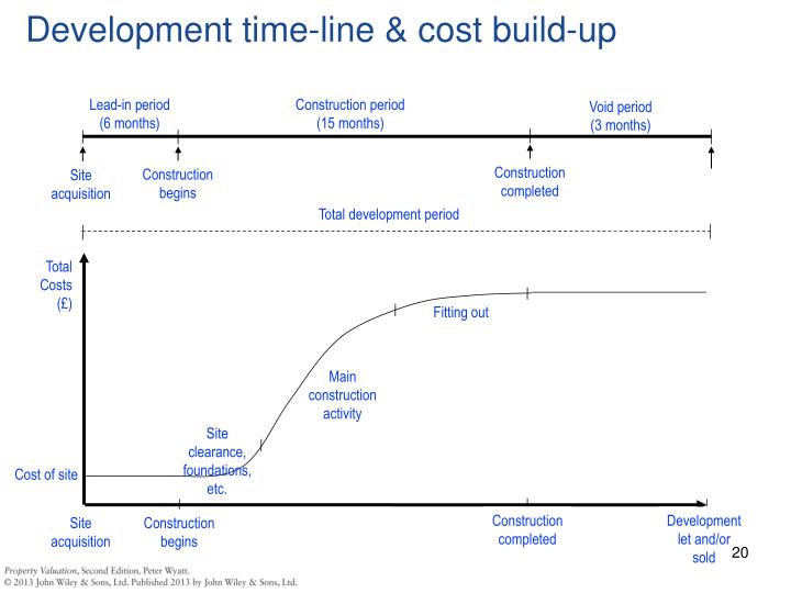 PPT - Development appraisal PowerPoint Presentation - ID:3364703