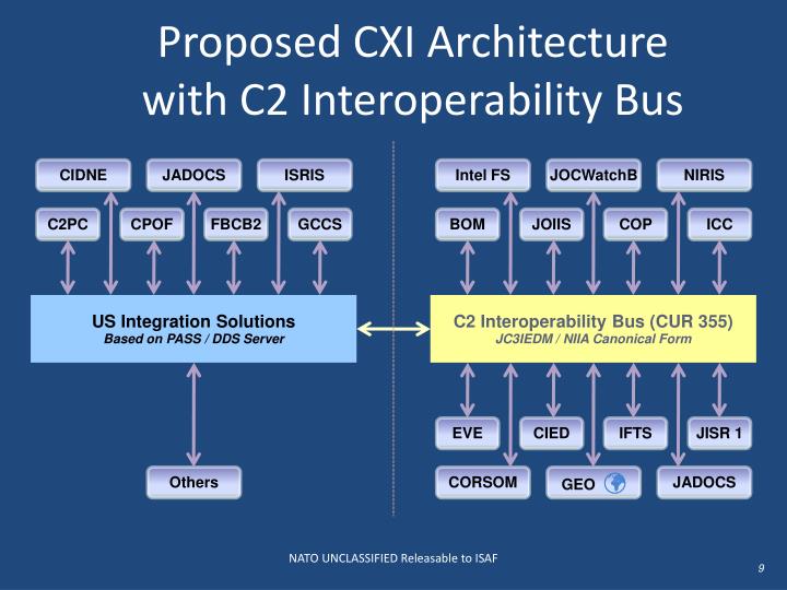 PPT - Sam Easterling Army PM Battle Command 2 DEC 09 samuel.easterling ...