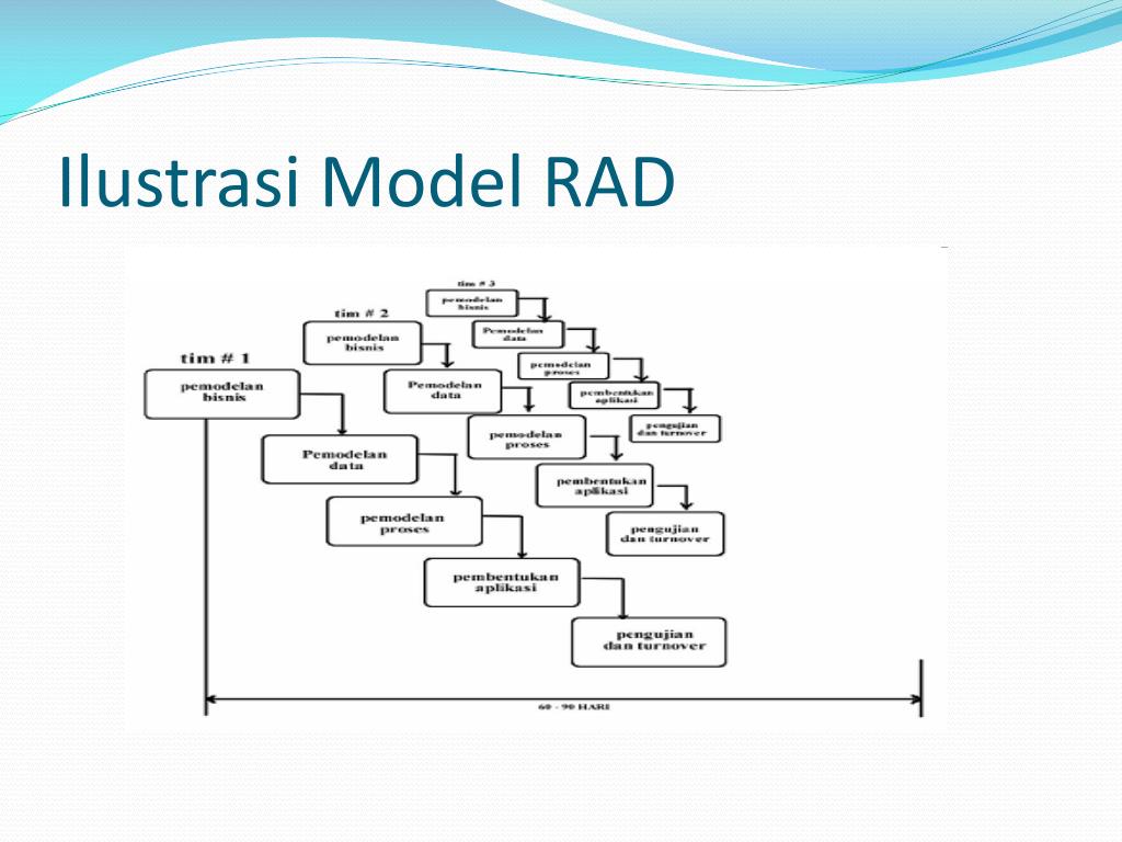 PPT - Rekayasa Perangkat Lunak PowerPoint Presentation, free download ...