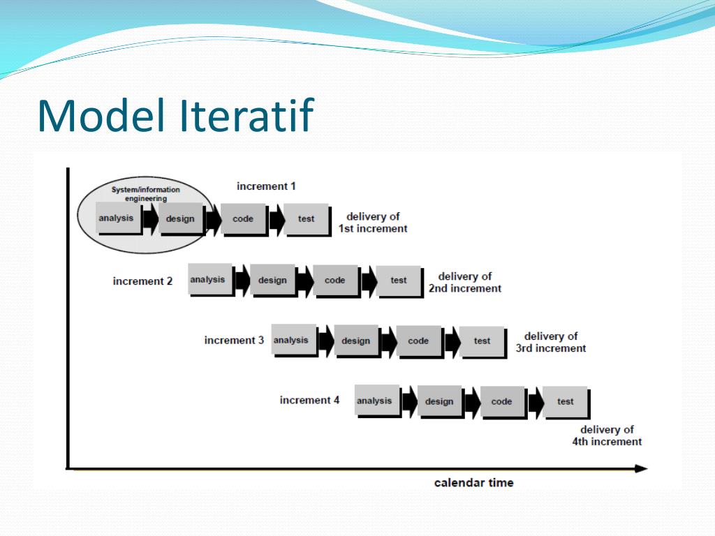 PPT - Rekayasa Perangkat Lunak PowerPoint Presentation, free download ...