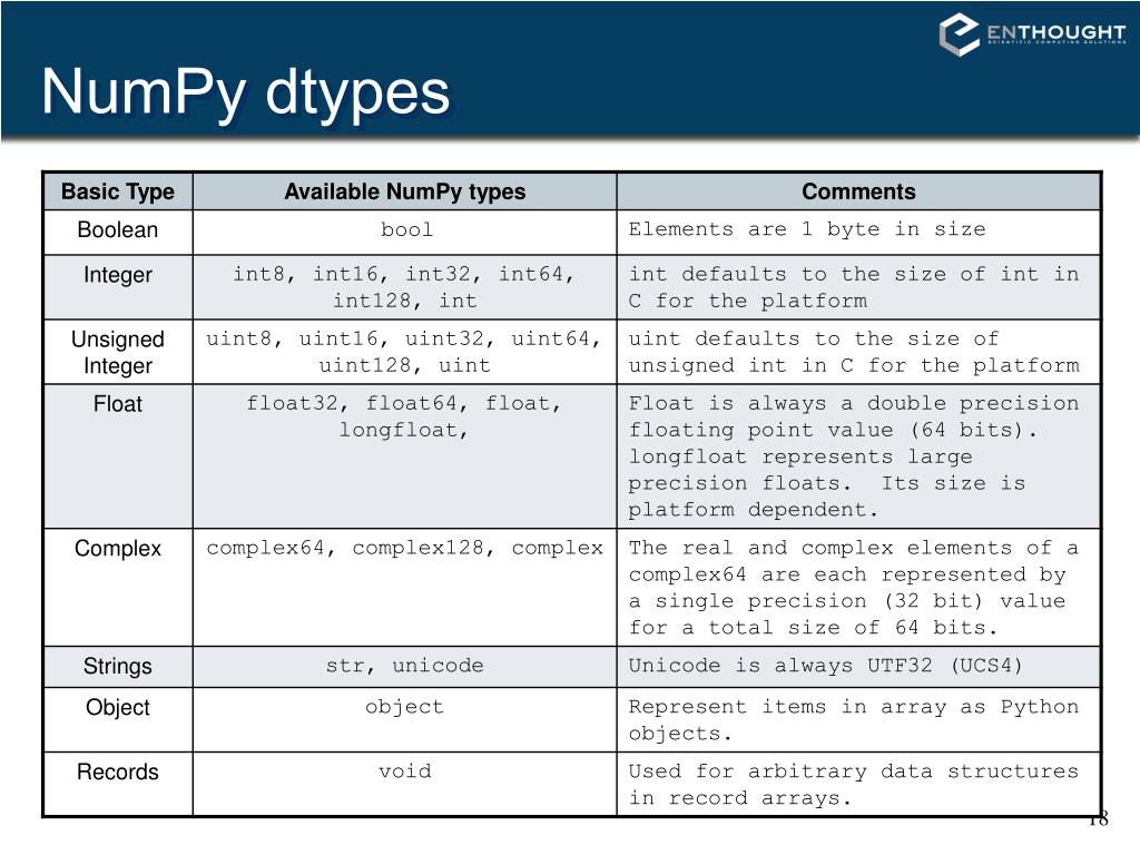 PPT NumPy and SciPy PowerPoint Presentation Free Download ID 3364887