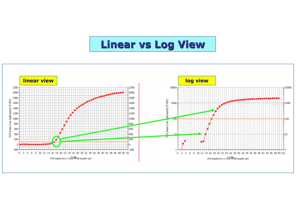 PPT - Real-Time PCR M.Tevfik DORAK, MD PhD updated on April 3, 2012 ...