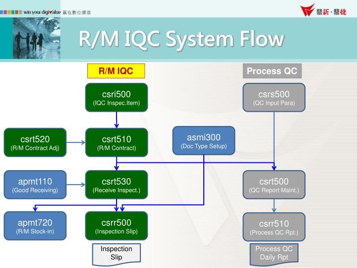 PPT - Ganda ERP System QC Management Module PowerPoint Presentation ...