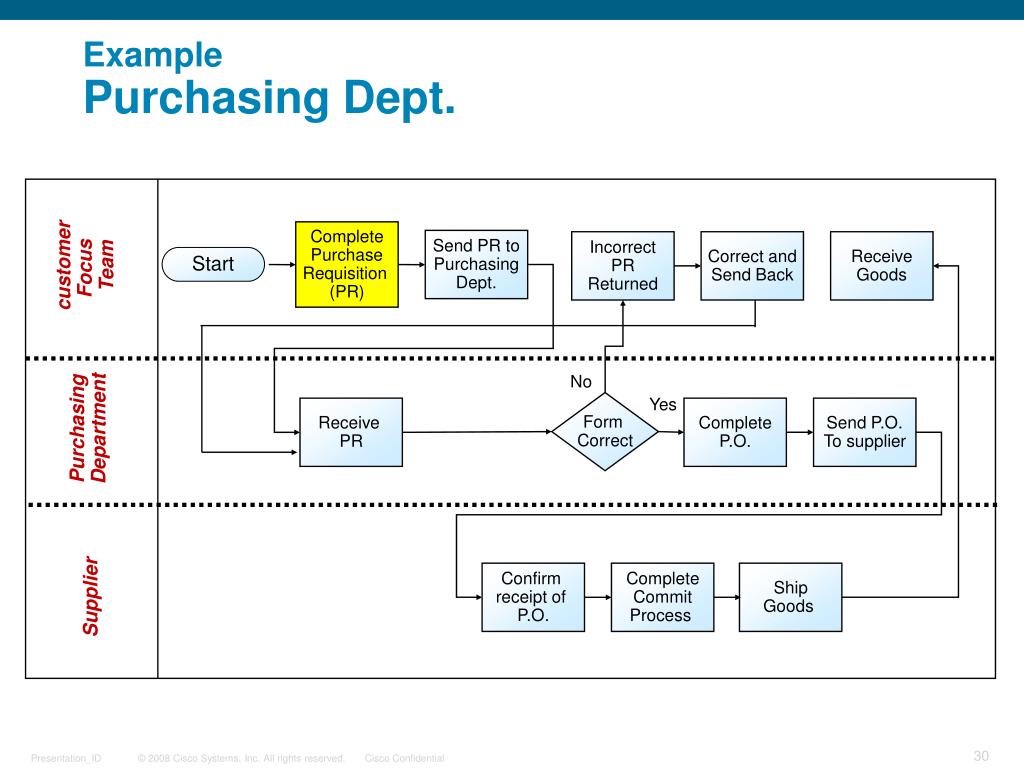 PPT - Anthony Tarantino PhD, Six Sigma Master Black Belt, CPIM, CPM ...