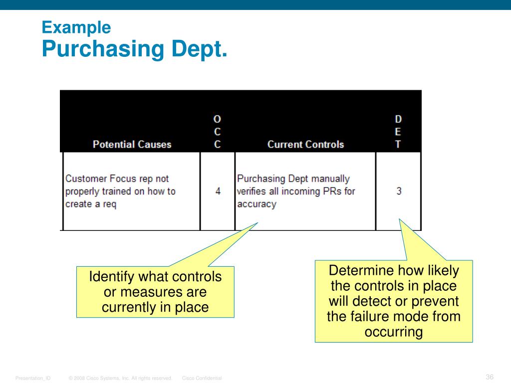 PPT - Anthony Tarantino PhD, Six Sigma Master Black Belt, CPIM, CPM ...
