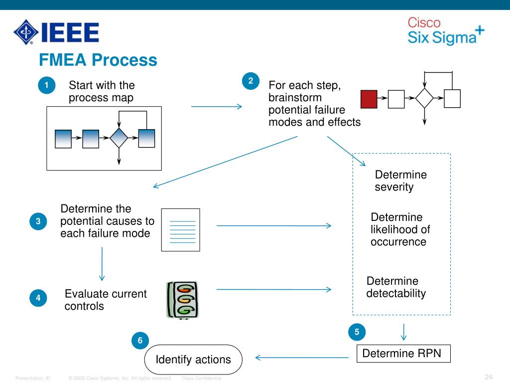 PPT - Anthony Tarantino PhD, Six Sigma Master Black Belt, CPIM, CPM ...
