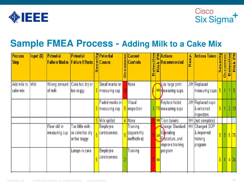 PPT - Anthony Tarantino PhD, Six Sigma Master Black Belt, CPIM, CPM ...