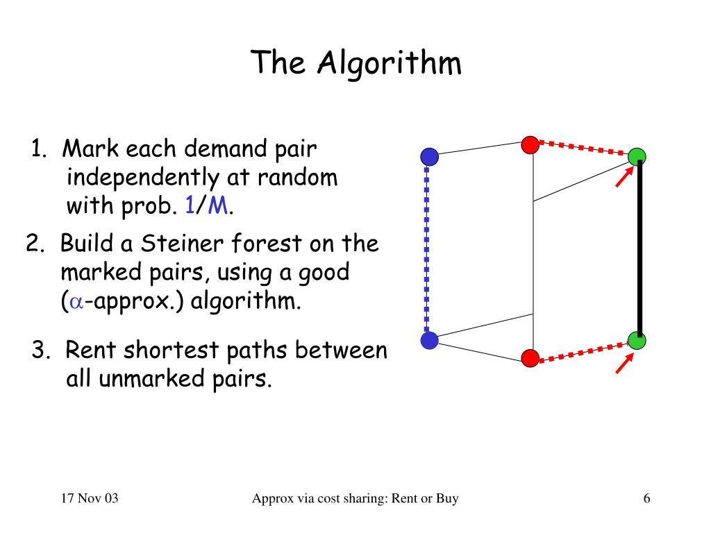 PPT - Approximation Via Cost Sharing: Multicommodity Rent or Buy ... PPT - Approximation Via Cost Sharing: Multicommodity Rent or Buy ...