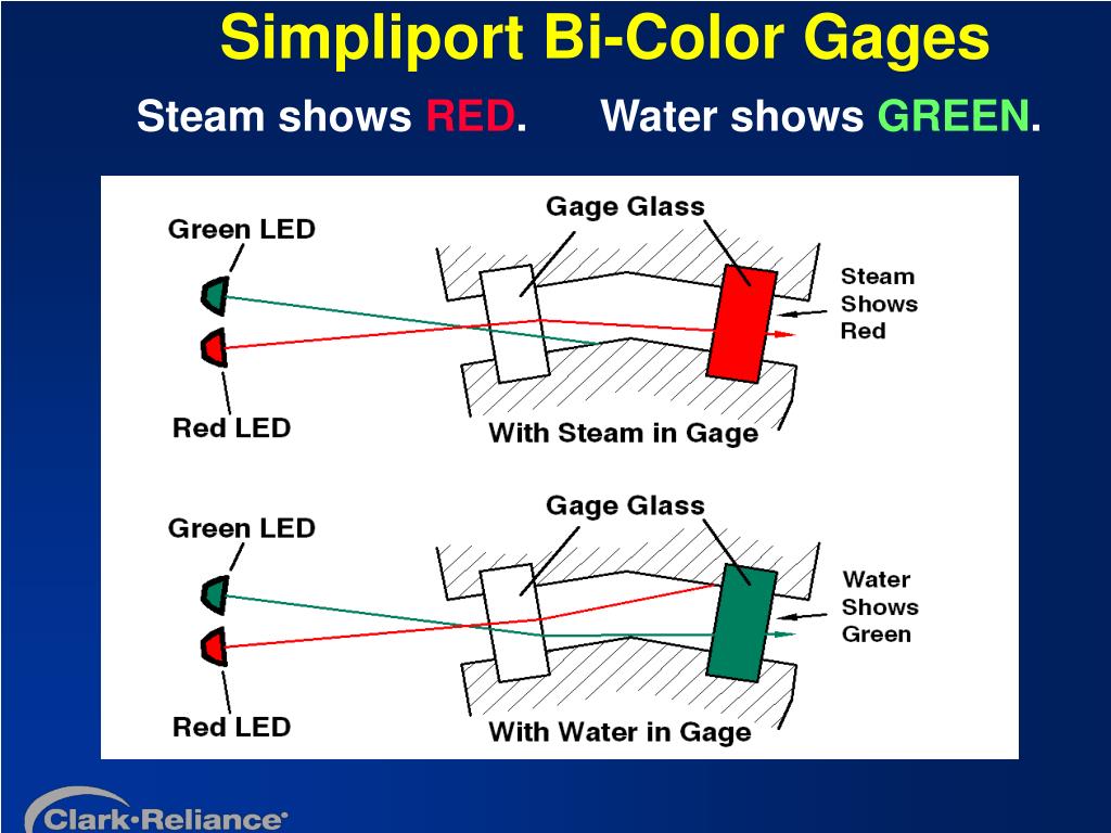 PPT - Clark-Reliance Simpliport Bicolor Water Gage Glass with 180 º ...