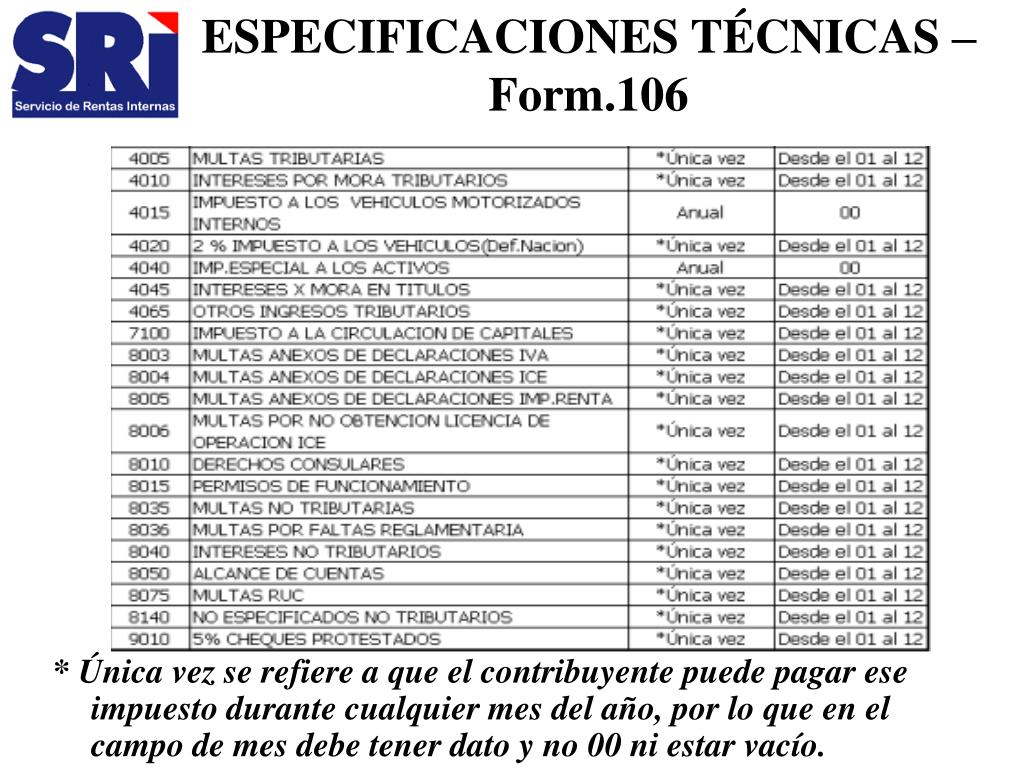 PPT - ENTIDADES RECAUDADORAS CONVENIO ESPECIAL DE RECAUDACIÓN (CER ...