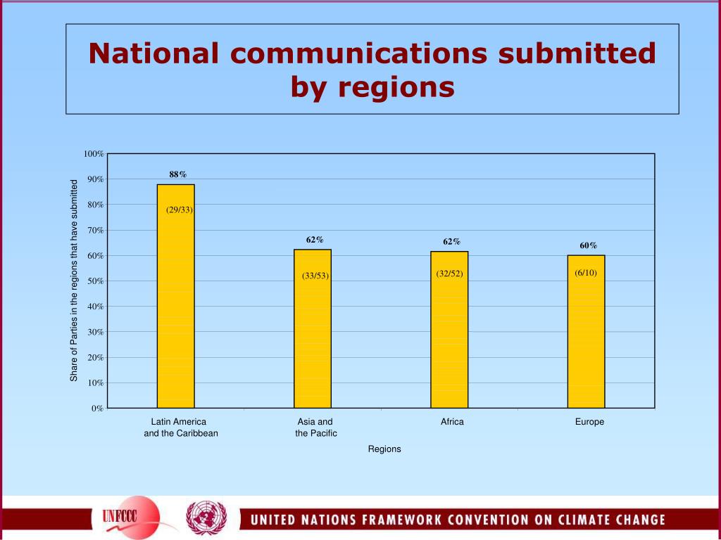 PPT - Martha Perdomo UNFCCC secretariat mperdomo@unfccct PowerPoint ...