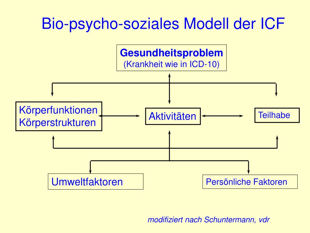 PPT - Psychiatrische Rehabilitation: das Beispiel Schizophrenie ...