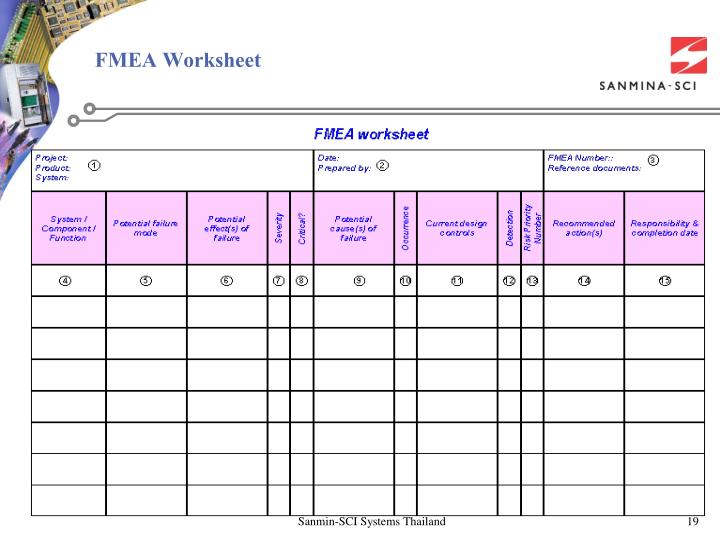 PPT - Failure Mode and Effects Analysis PowerPoint Presentation - ID ...