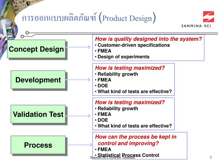 PPT - Failure Mode and Effects Analysis PowerPoint Presentation - ID ...