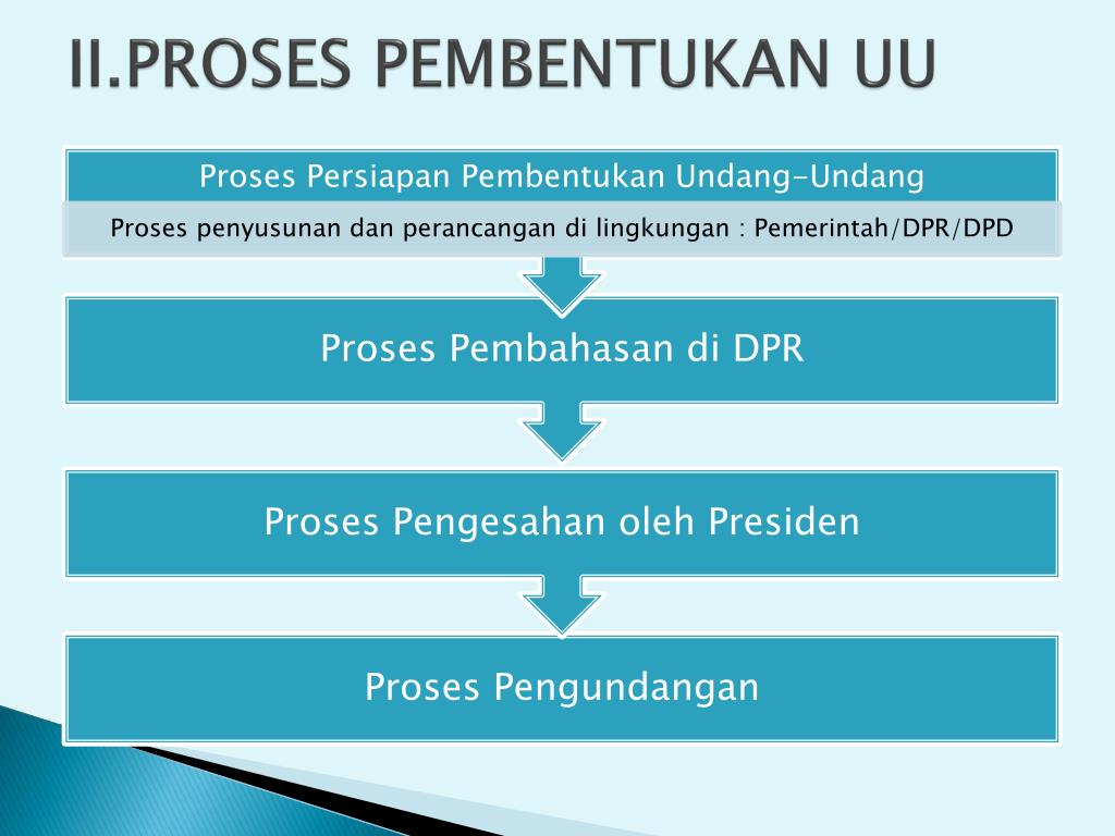 PPT - Perancangan Peraturan Negara PowerPoint Presentation, free ...