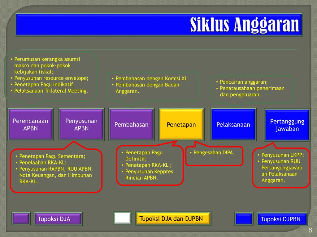 PPT - Pedoman Teknis Pelaksanaan Anggaran PowerPoint Presentation, free ...