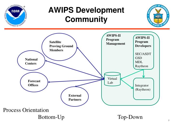 PPT - AWIPS-II Overview PowerPoint Presentation - ID:3365726