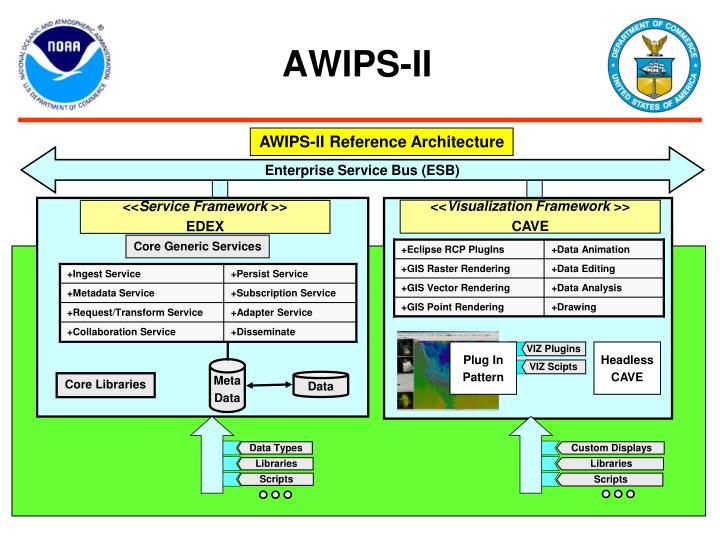 PPT - AWIPS-II Overview PowerPoint Presentation - ID:3365726