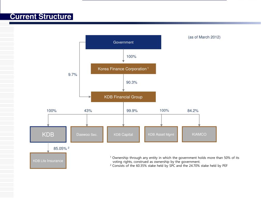 PPT - V Tashkent International Investment Financial Forum 4 – 8 April ...