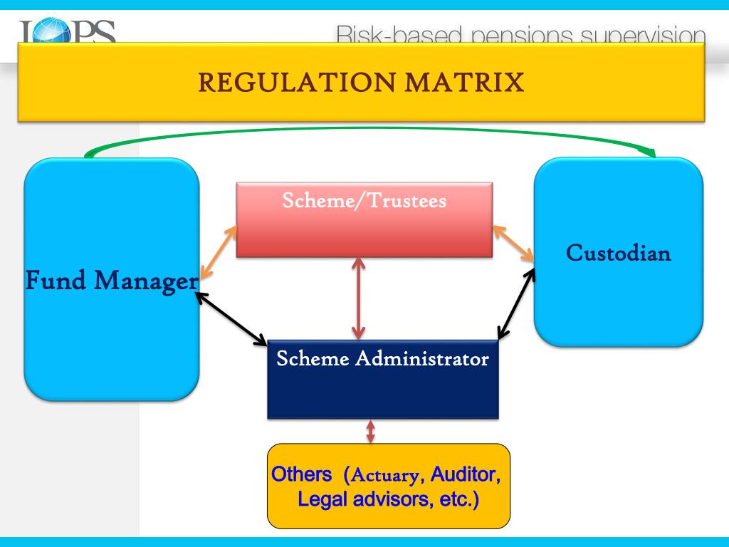 PPT - Preparing Supervisory Authority and Pension Industry for Risk ...