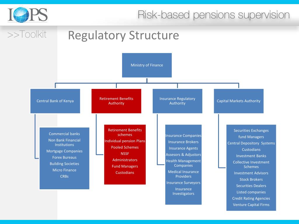 PPT - Preparing Supervisory Authority and Pension Industry for Risk ...