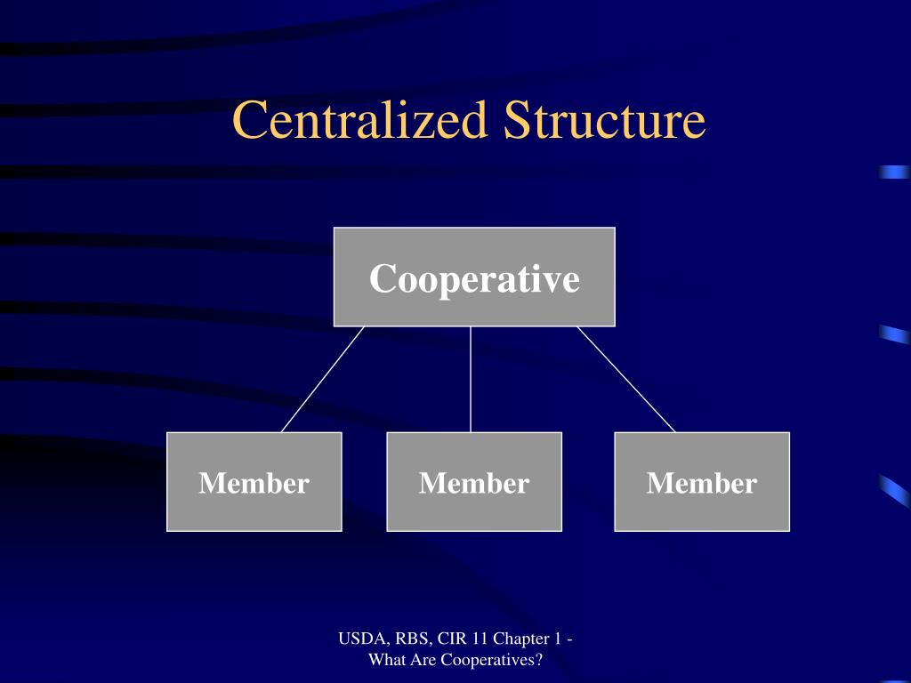 PPT - Cooperatives: What They Are and the Role of Members, Directors ...