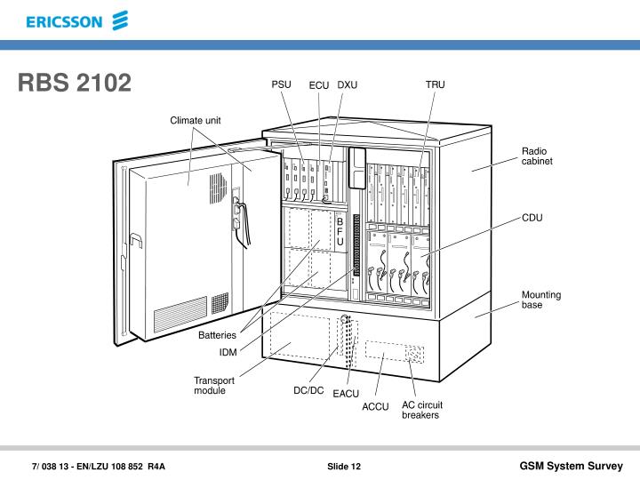 PPT - Objectives of Chapter 7 PowerPoint Presentation - ID:3366102